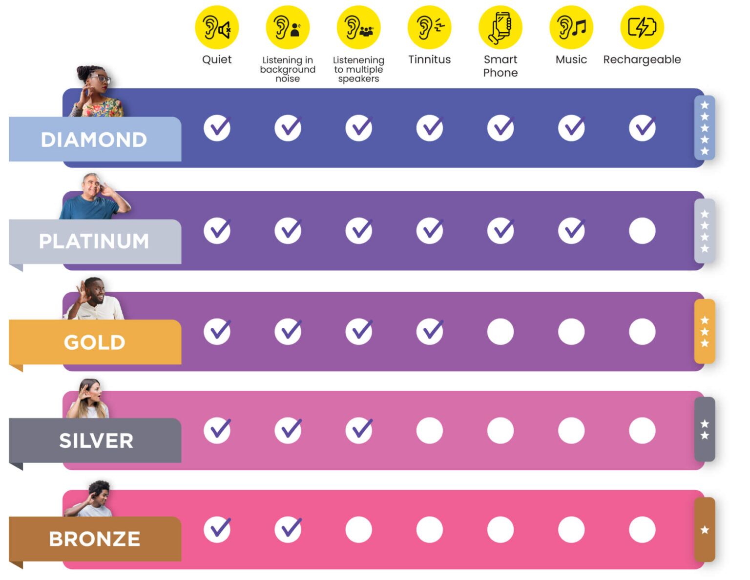 Mushroom Farm - Hearing Works